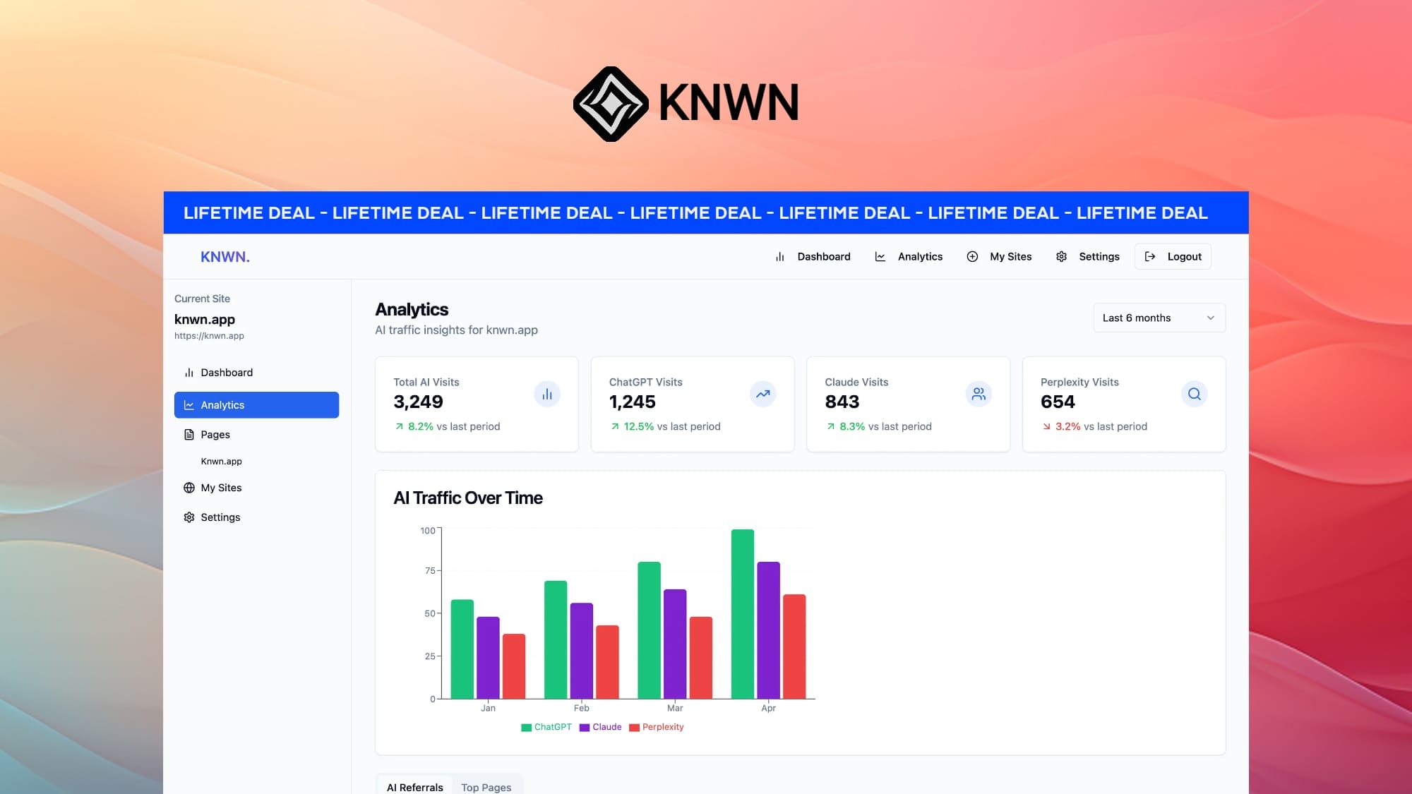 KNWN Lifetime Deal - Earlybird